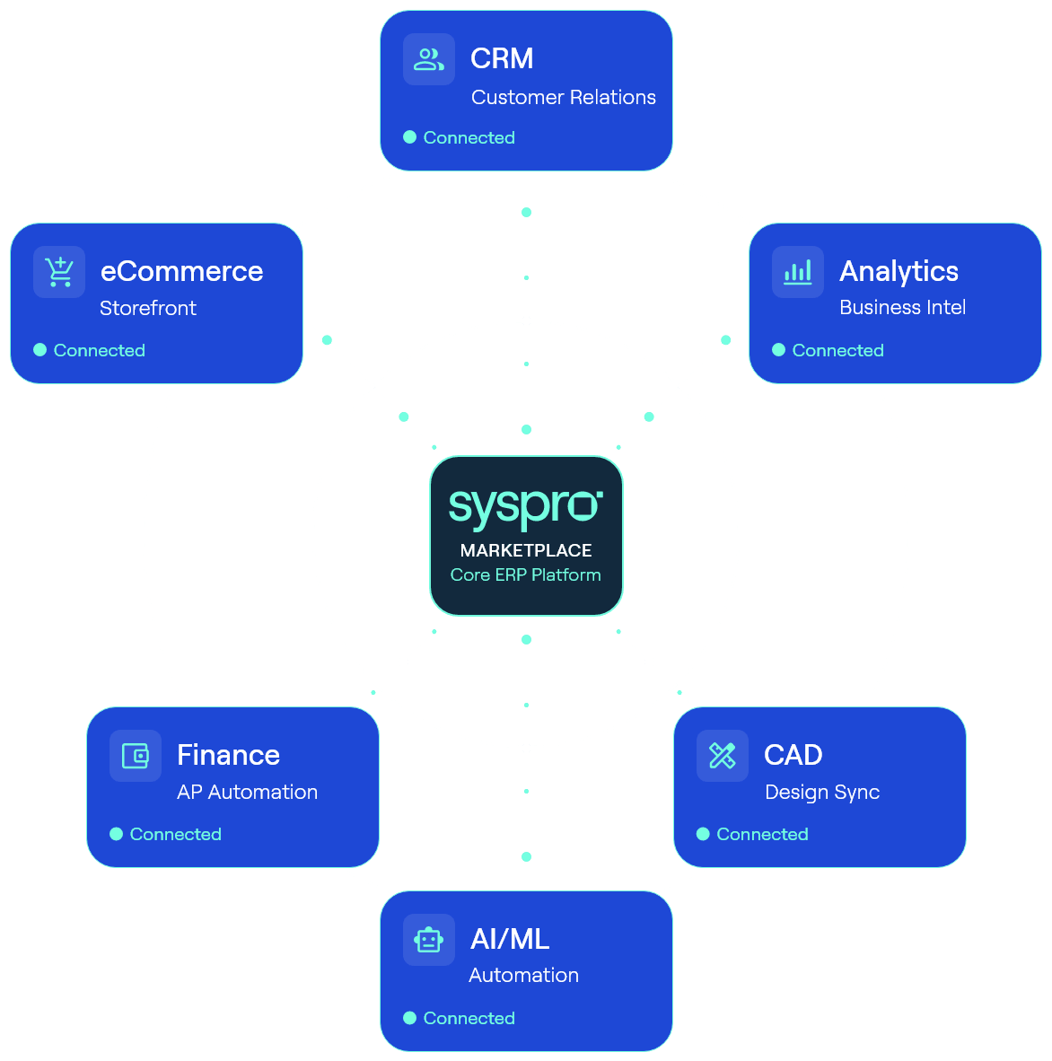 Syspro Marketplace - Extend Your Platform